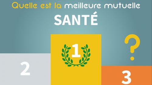 Classement des meilleures mutuelles santé 2021