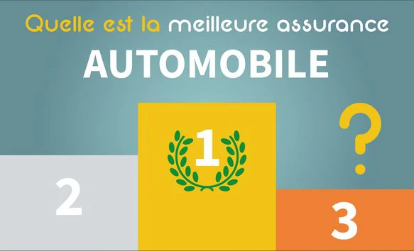 Le classement des meilleures assurances auto 2021